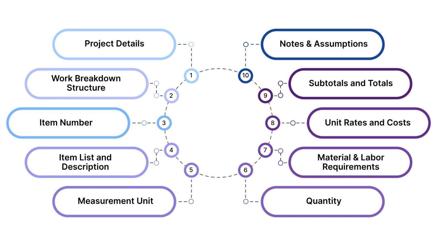 Bill of Quantities (BOQ): The Complete Guide for Construction ...